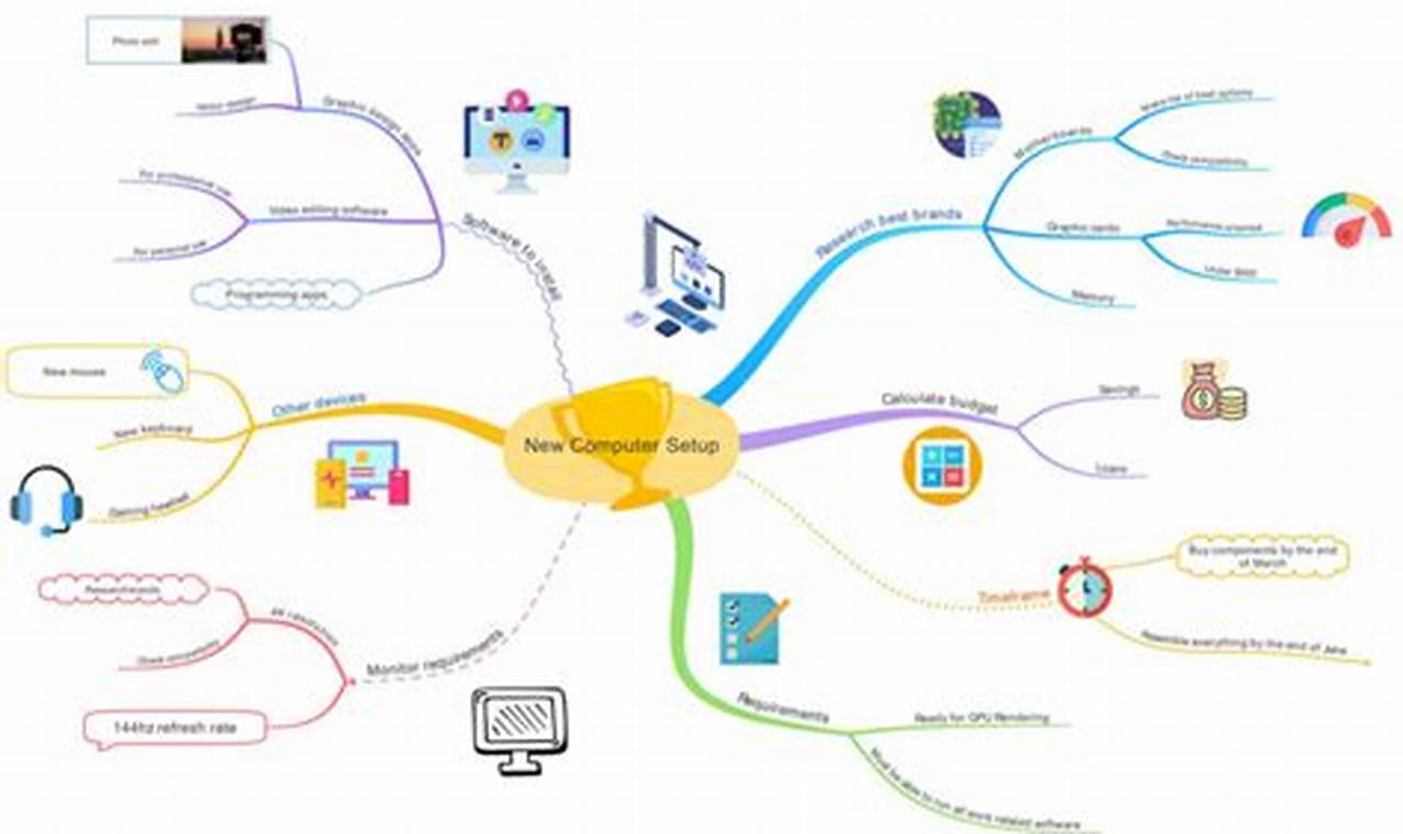 Aplikasi Mind Mapping Gratis Terbaik untuk Meningkatkan Produktivitas ...