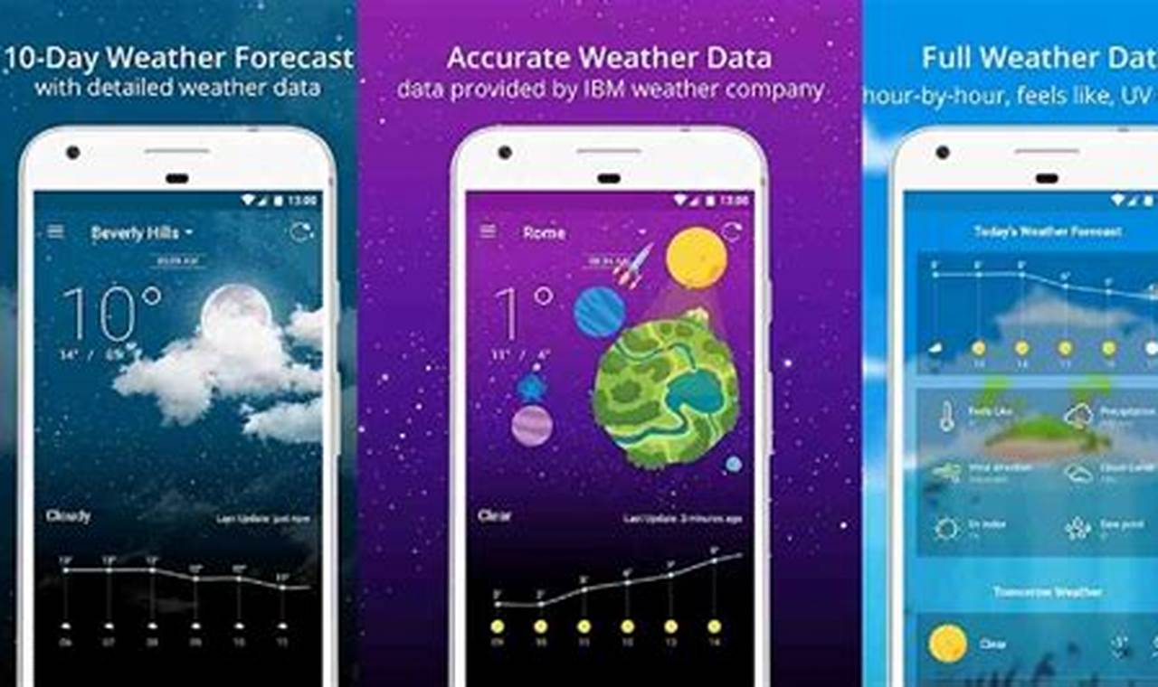 Aplikasi Cuaca Paling Akurat, Temukan Prakiraan Cuaca Terlengkap!